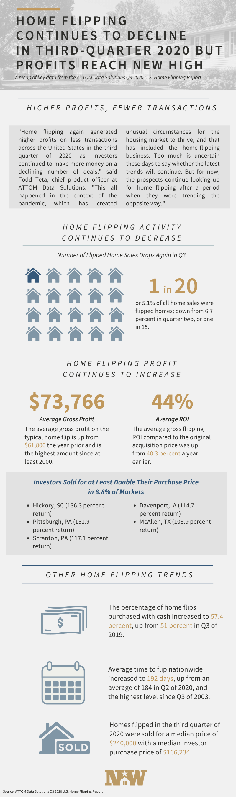 Q3 Home Flipping Trends [Infographic] | New Western