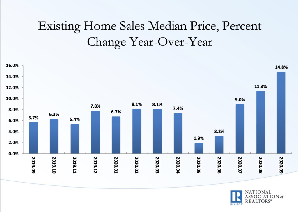 September 2020 Housing Recap: Fall Is Not Falling | New Western